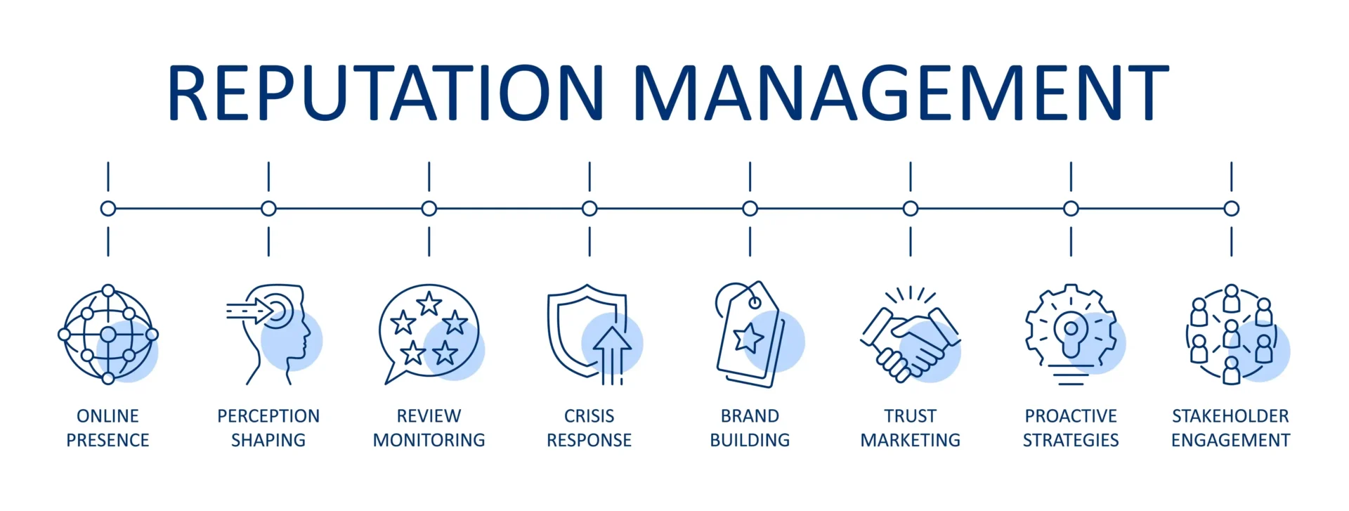 Reputation Management Tips: Complete Brand Monitoring Guide